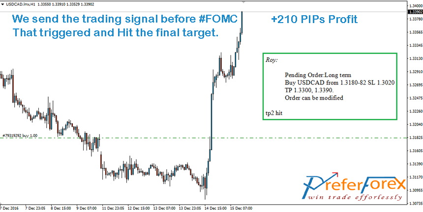 Made +210 PIPs Profit On FOMC Event - PreferForex